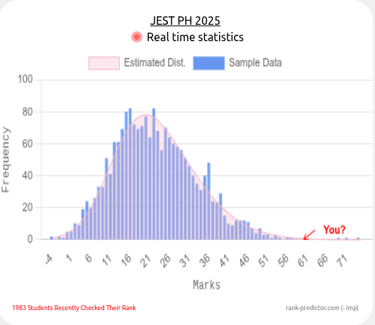 JEST 2025 Marks Calculator and Rank Visualizer